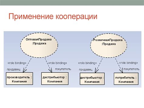 Диаграмма композитной структуры Диаграмма пакетов Диаграмма объектов