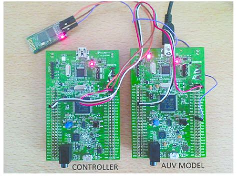 A Real Time Rmpc Schedule Rule And Auv Model Hardware In Loop Download Scientific Diagram