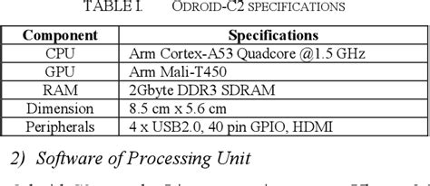 Table I From Design And Implementation Of Real Time Object Tracking
