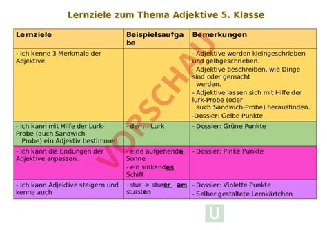 Arbeitsblatt Lernziele Adjektive Deutsch Anderes Thema