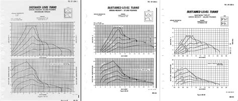 Influence Of Engines On The Maneuverability Of F A And