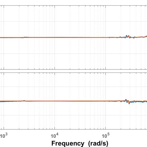 Pdf Modelling Transfer Function Of Power Transformers Using Sweep Frequency Response Analysis