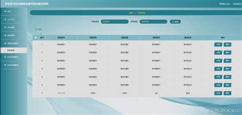 Springboot学生学习状况跟踪及其可视化展示系统0f74b（程序源码数据库调试部署开发环境） Csdn博客