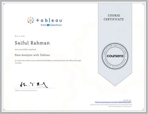 Datascience Tableau Dataanalytics Visualization Learning Saiful Rahman