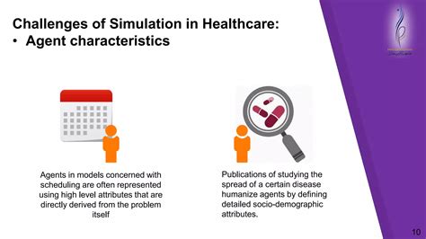 Simulation Modelling In Healthcare Challenges And Trends Ppt