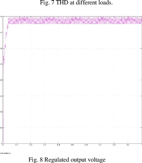 figure 8 from design and simulation of fpga based digital controller