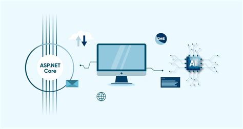 How To Build Single Page Application With Asp Net Core