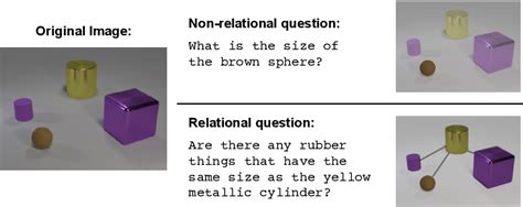 Figure 1 From A Simple Neural Network Module For Relational Reasoning