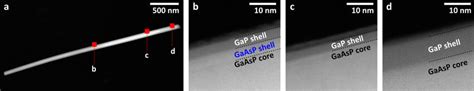 A Haadf Stem Image Of A Fresh Gaaspgap Coreshell Nw Zoomed