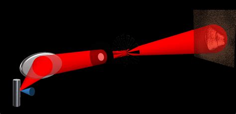Experimental Configuration Ptychography Setup Not To Scale Showing