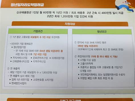 2024년 청년일자리도약장려금 지원 방법