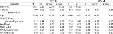 Linear Regression Analysis For Personal Fullfillment Download Linear Regression Analysis For Personal Fullfillment Download