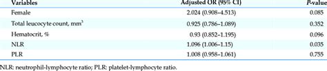 Multivariate Logistic Regression Analysis Download Scientific Diagram