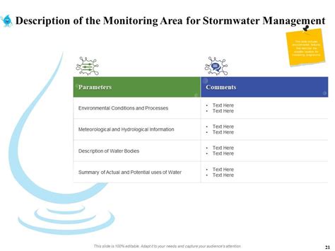 Stormwater Management Powerpoint Presentation Slides Presentation