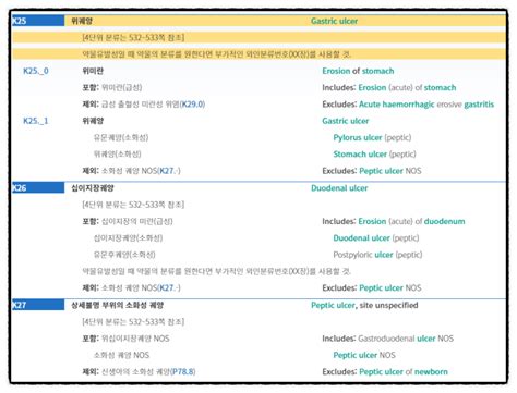 질병코딩지침 소화계통의 질환 식도염위와 소장의 궤양위미란과 미란성 위염헬리코박터 네이버 블로그