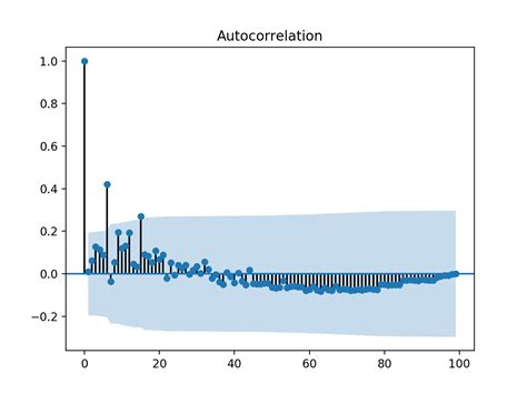 How To Model Volatility With Arch And Garch For Time Series Forecasting
