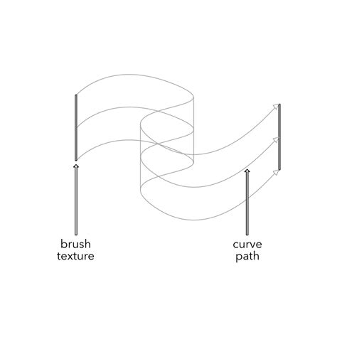 Brush Orientation In Affinity Designer Pre V2 Archive Of Affinity On