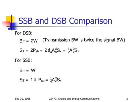 PPT SSB And Demodulation PowerPoint Presentation Free Download ID 4221379