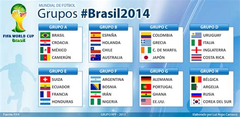 Grupos Copa Mundial Brasil 2014