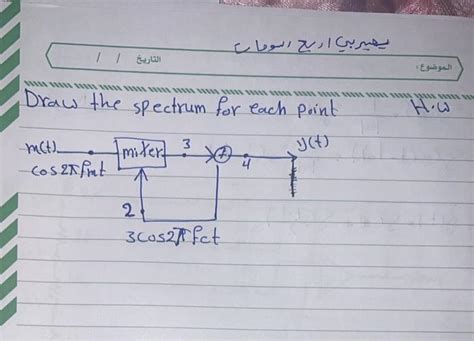 Draw The Spectrum For Each Point H W