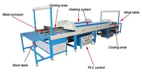 Automatic Pvc Production Line For Heating And Cooling