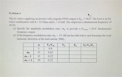 Solved Problem 4 The De Source Supplying An Inverter With A