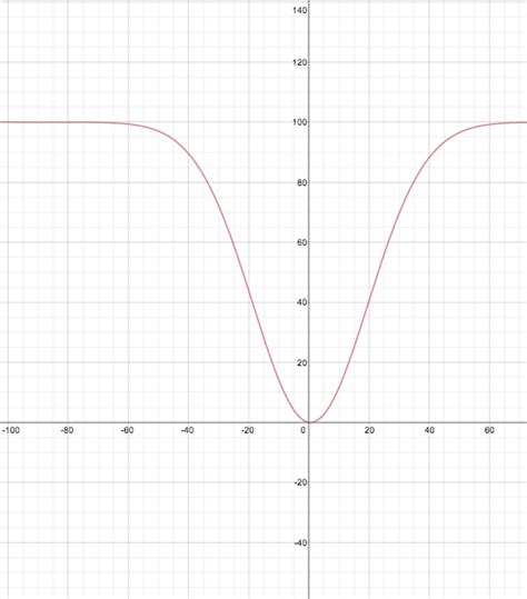 Johns Math Blog Birthday Paradox