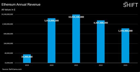 Ethereum Deep Dive Into The Biggest Defi Ecosystem