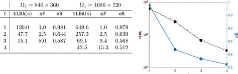 Figure 3 From Towards Solving Large Scale Topology Optimization Problems With Buckling