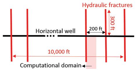 coupled capillary pressure and three phase flash models simulate liquid