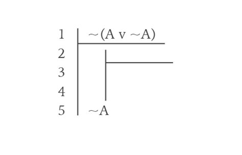 Solved The Following Argument Has An Incomplete Derivation Chegg