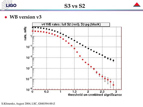 WaveBurst Upgrade For S Analysis Ppt Download