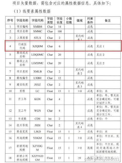 Arcgis国土空间“一张图”填报操作技巧（二）批量按县域打断道路中心线并赋值行政区代码 知乎