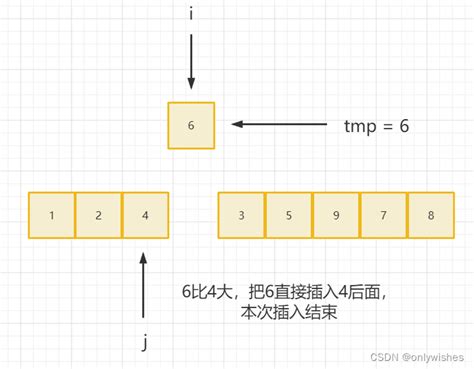 插入排序 python CSDN博客