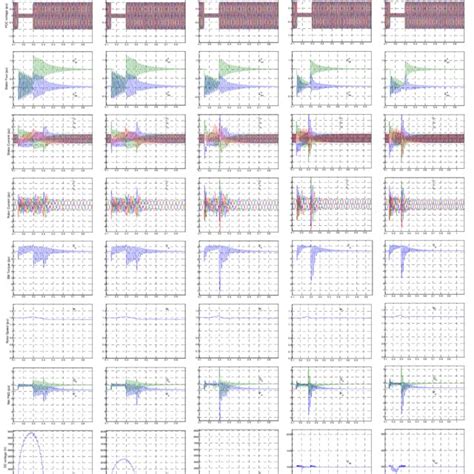 Dfig Wind Turbine Interaction During Voltage Sag To 15 Remaining