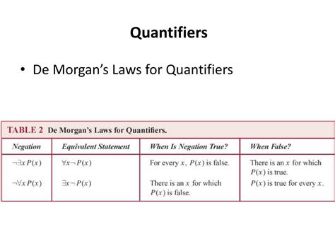 Ppt Chapter 1 The Foundations Logic And Proofs Powerpoint Presentation Id2578911