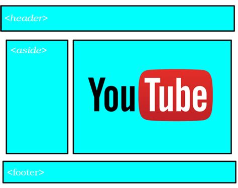Cómo insertar vídeos de YouTube en nuestra web HTML Desarrollolibre