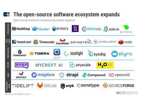Best Open Source Software 2024 Lara Sharai