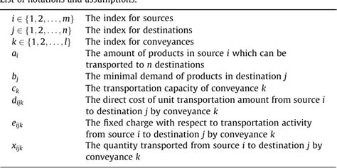 Table 1 From Fixed Charge Solid Transportation Problem In Uncertain Environment And Its