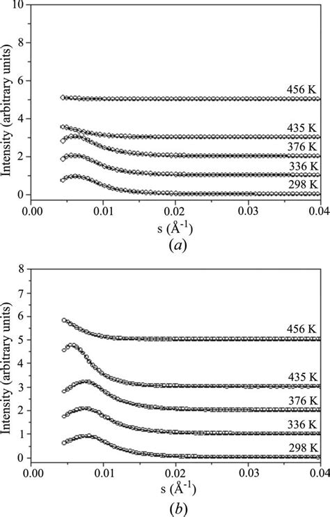 IUCr Heterocyclic And Aromatic Based Polyurethane Scaffolds Morphology And Crystallinity