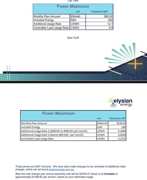 Well This Is An Insane Price Rise Any Power Companies Not Increasing Their Rates R Melbourne
