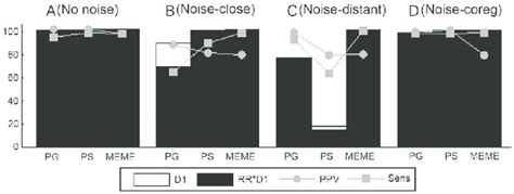Effect Of Motif Loss On Motif Detection In The Combined Space The