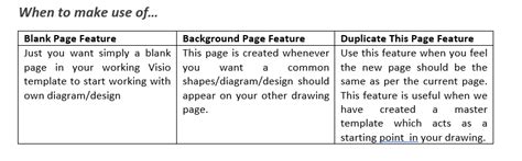 Popupar Blog On MS Visio From Noida IT Business Analyst Programs In Noida Delhi Bangalore