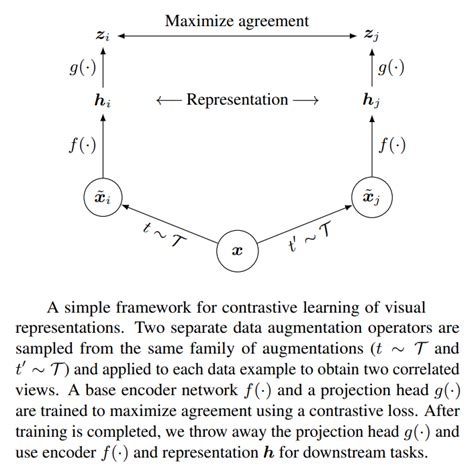 Nt Xent Normalized Temperature Scaled Cross Entropy Loss Explained