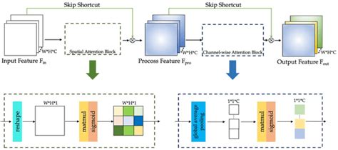 High Resolution Pelvic Mri Reconstruction Using A Generative Adversarial Network With Attention