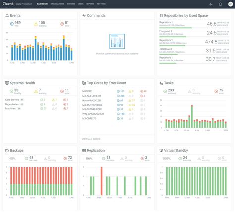 Is Live Take Rapid Recovery To The Next Level Forum Rapid Recovery