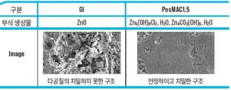 포스맥강판posmac® 주패널테크