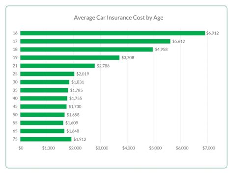 Why Did My 401k Balance Go Down Livewell