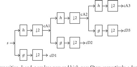 Figure 1 From Using The Dual Tree Complex Wavelet Transform For Improved Fabric Defect Detection