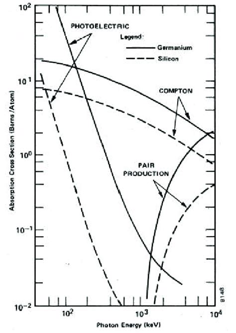 Relative Probability Of Each Of The Three Types Of Interactions As A